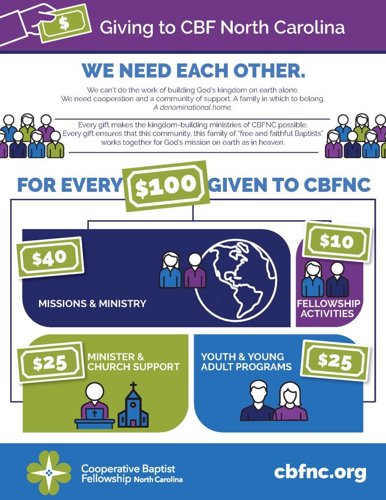 Church Affiliation - Cooperative Baptist Fellowship of North Carolina